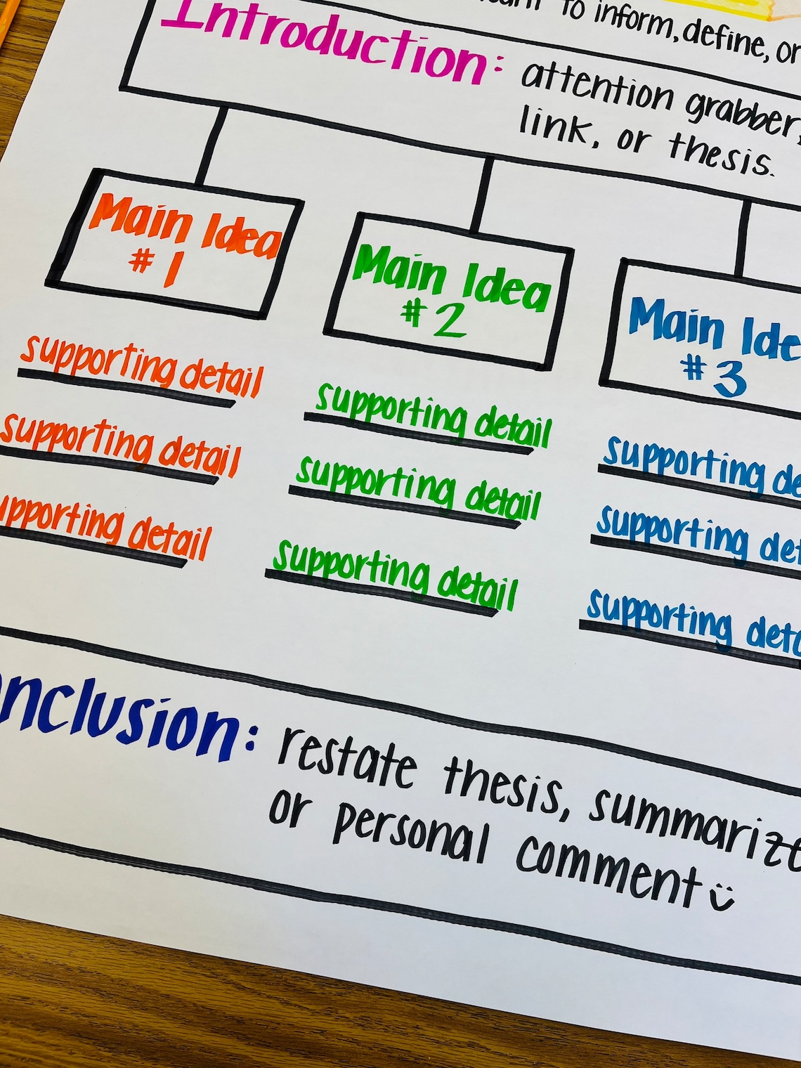Expository Writing Anchor Chart - Etsy Expository Writing Anchor Chart - Etsy