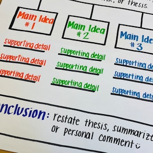 Expository Writing Anchor Chart - Etsy