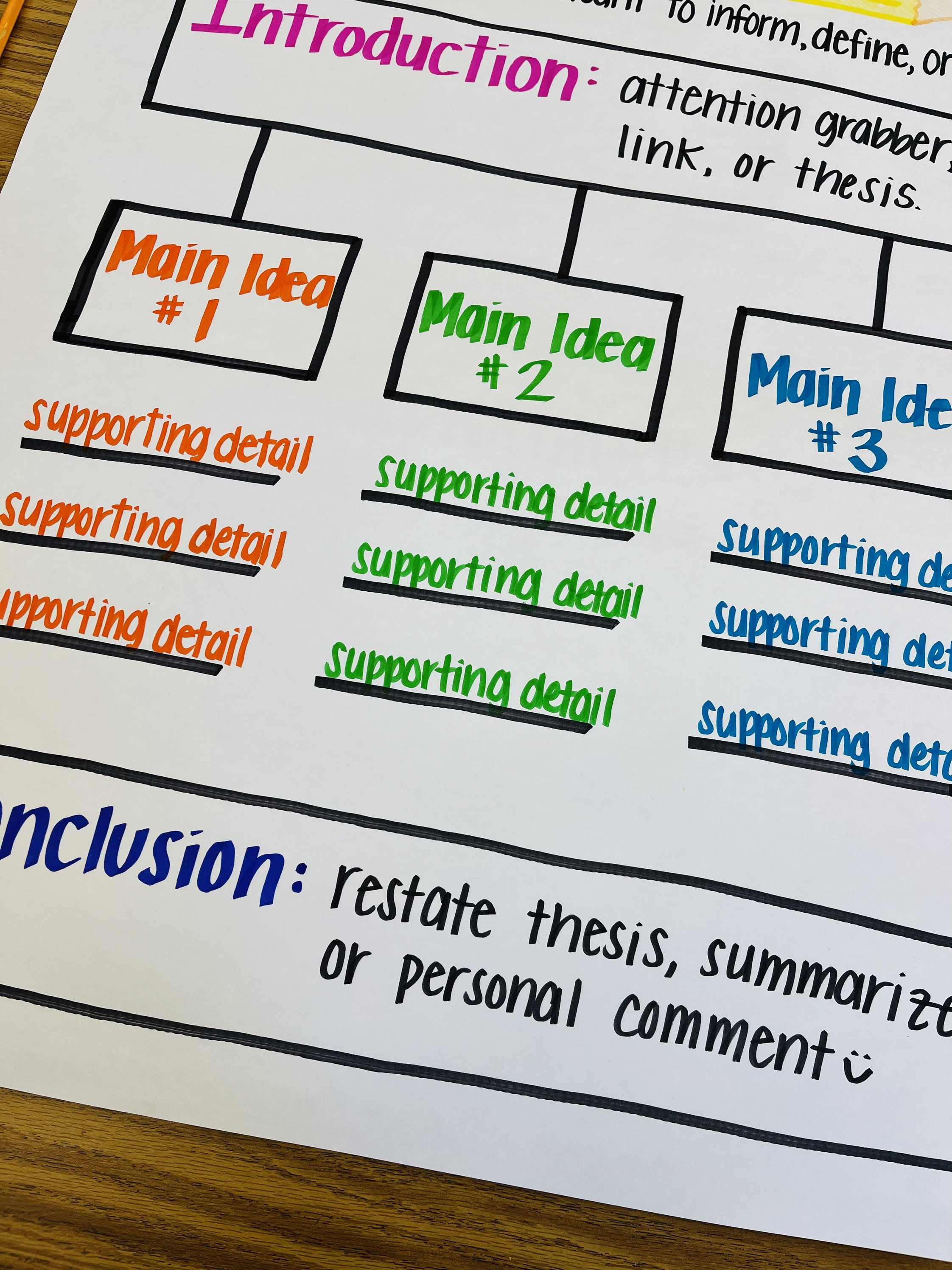Expository Writing Anchor Chart - Etsy Expository Writing Anchor Chart - Etsy