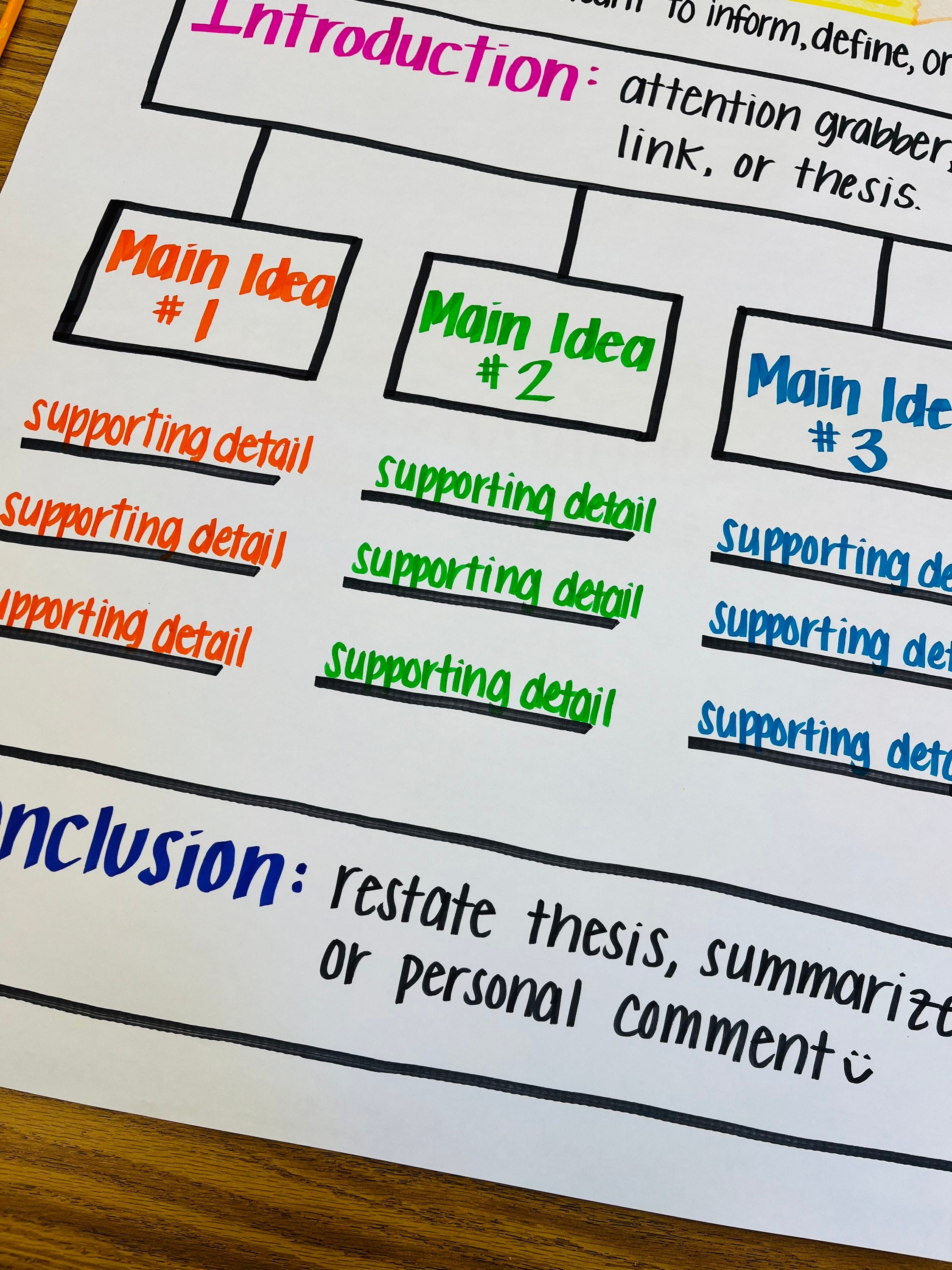 Expository Writing Anchor Chart Etsy Expository Writing Anchor Chart Etsy