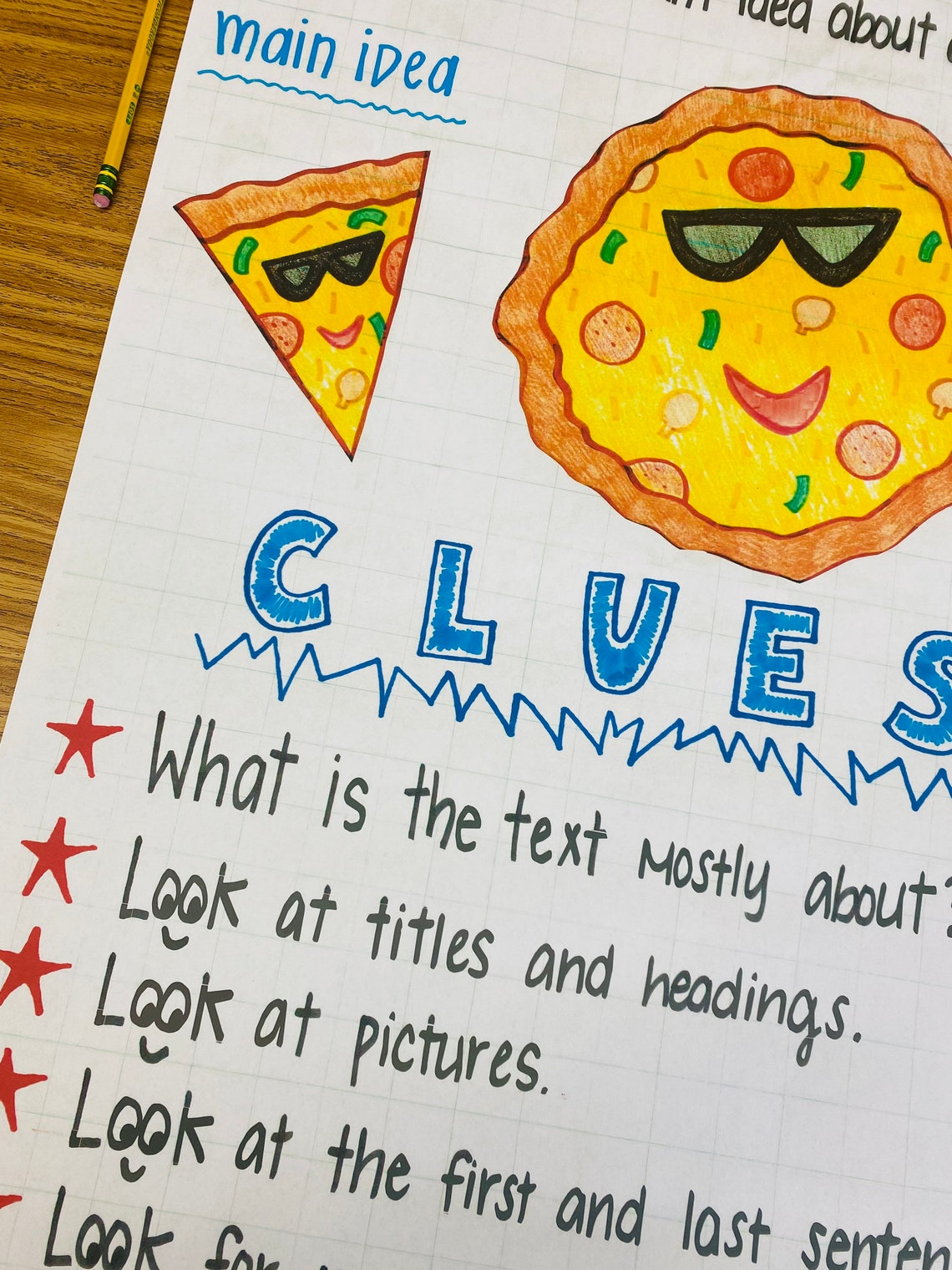 Main Idea Anchor Chart - Etsy