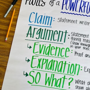 Parts of a Powerful Argument Anchor Chart - Etsy