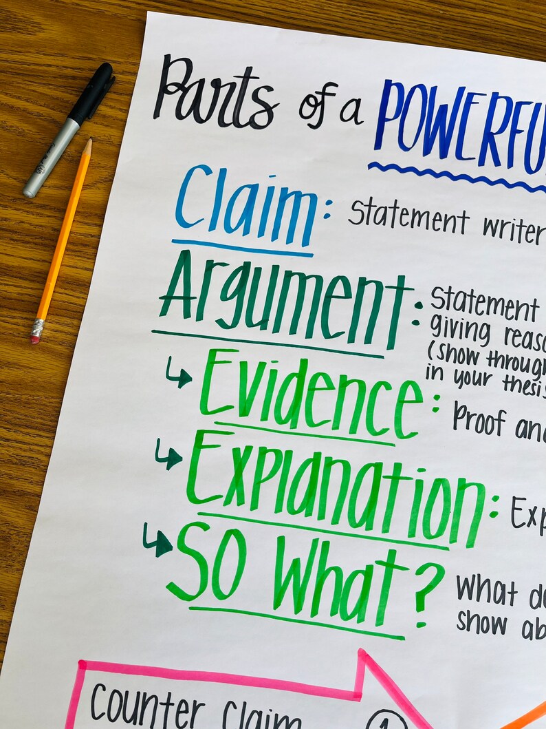 Parts of a Powerful Argument Anchor Chart - Etsy