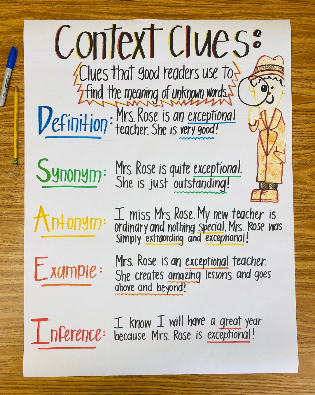 Context Clues Anchor Chart Etsy Context Clues Anchor Chart Etsy