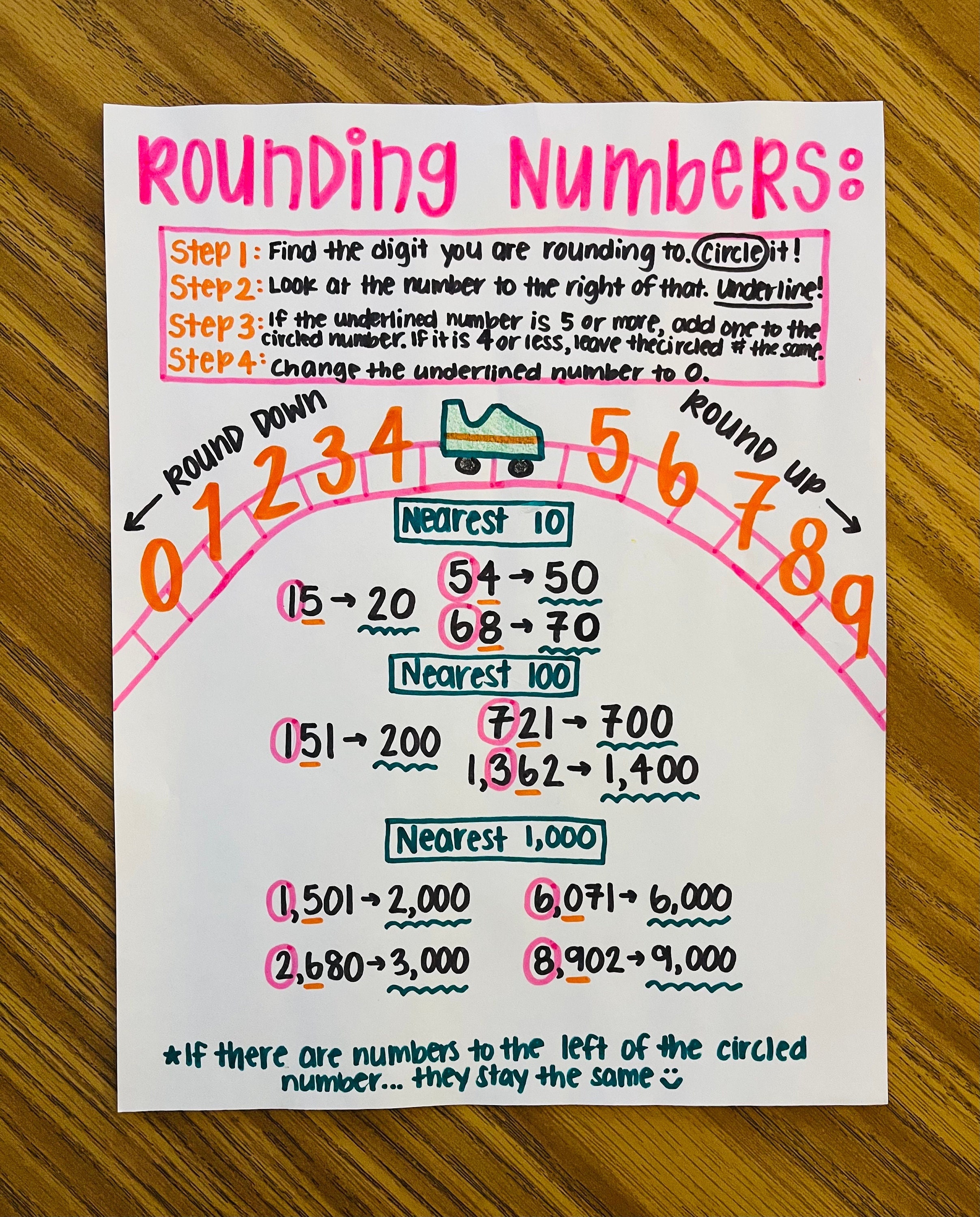 Rounding Anchor Chart - Etsy Rounding Anchor Chart - Etsy