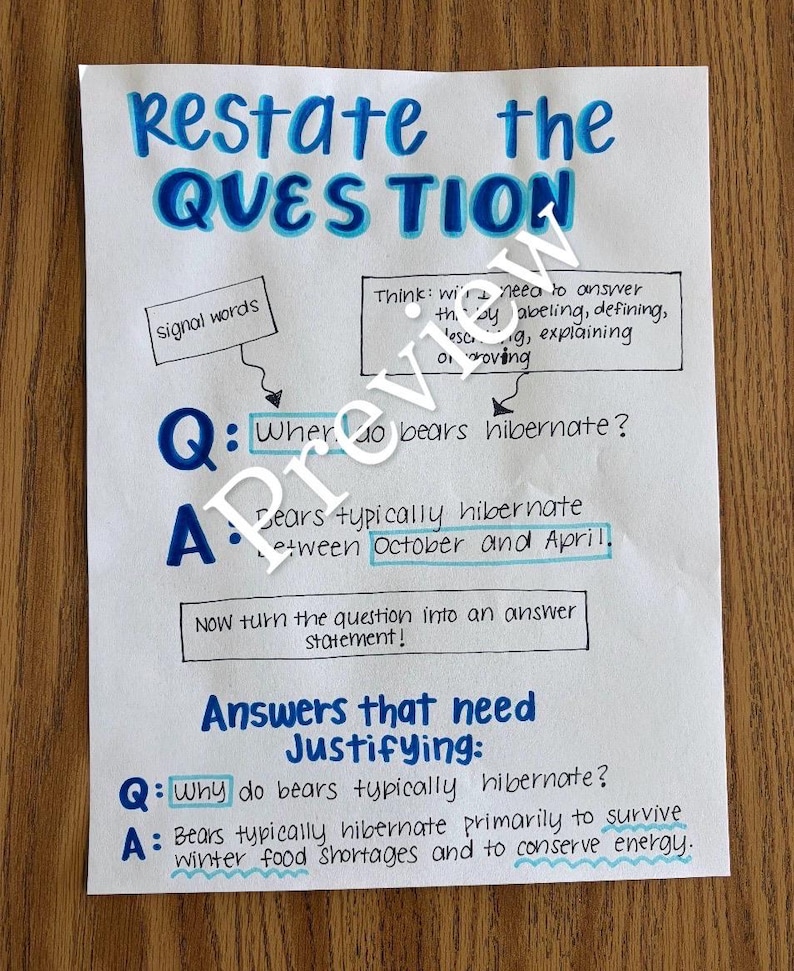 Restate the Question Anchor Chart - Etsy