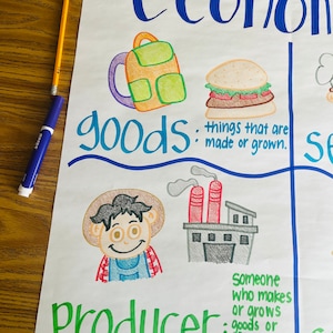 Economics Anchor Chart - Etsy