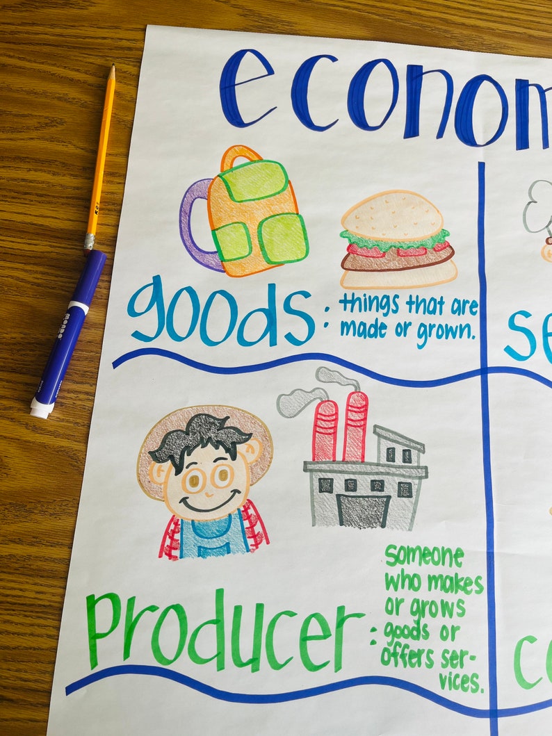 Economics Anchor Chart - Etsy