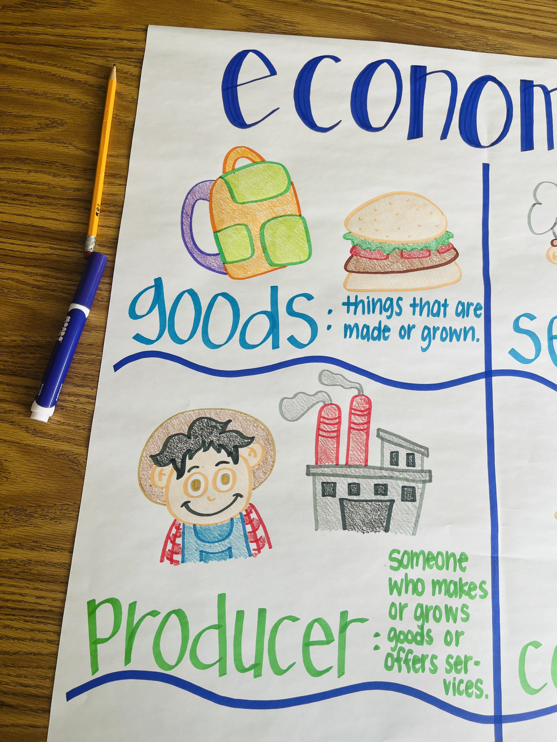 Economics Anchor Chart - Etsy