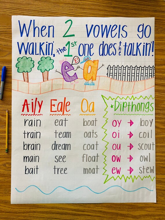 Vowel Team Rule Anchor Chart | Etsy
