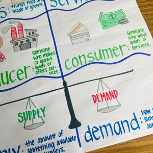Economics Anchor Chart - Etsy