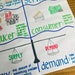 Economics Anchor Chart - Etsy