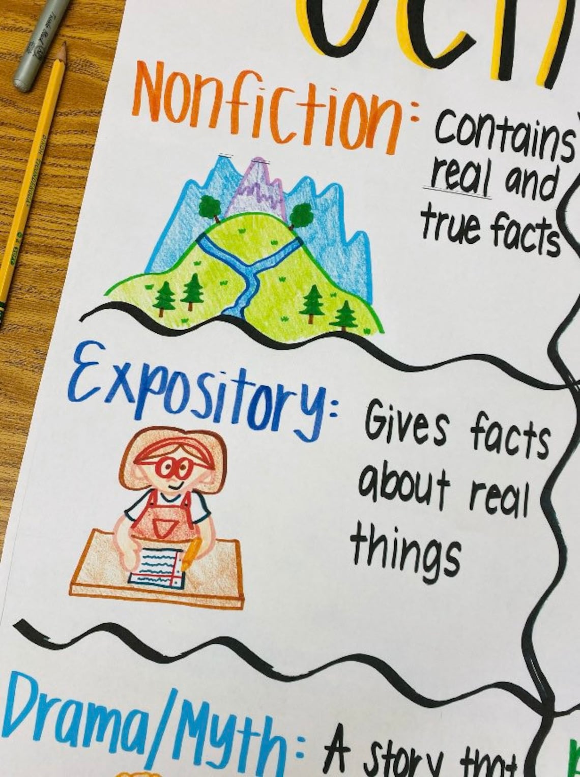 Genres Anchor Chart - Etsy