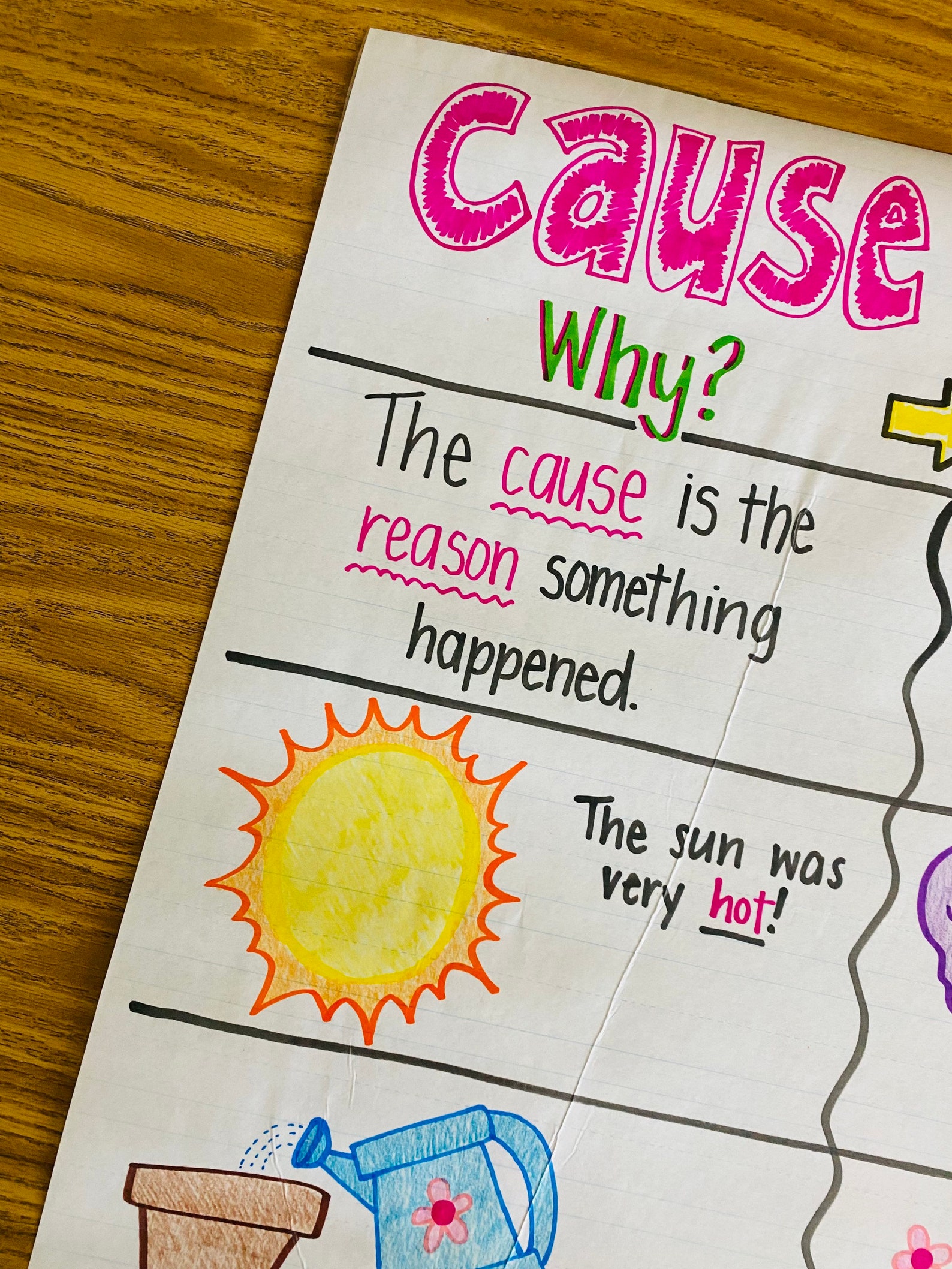 Cause and Effect Anchor Chart - Etsy