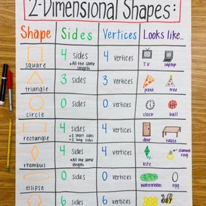 Bundle 2D/3D Shapes Anchor Charts - Etsy