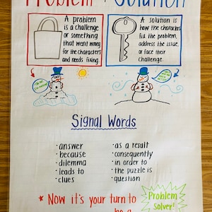 Problem & Solution Anchor Chart - Etsy