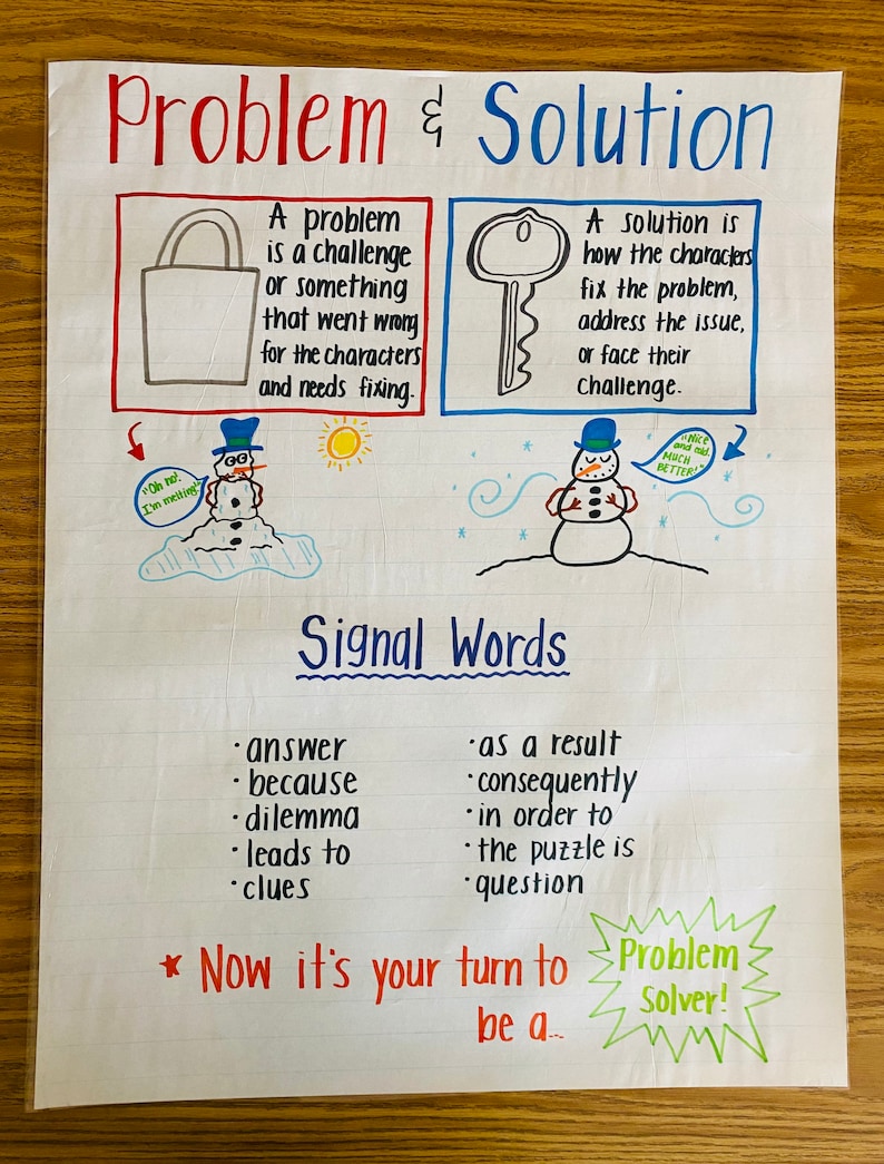 Problem & Solution Anchor Chart - Etsy