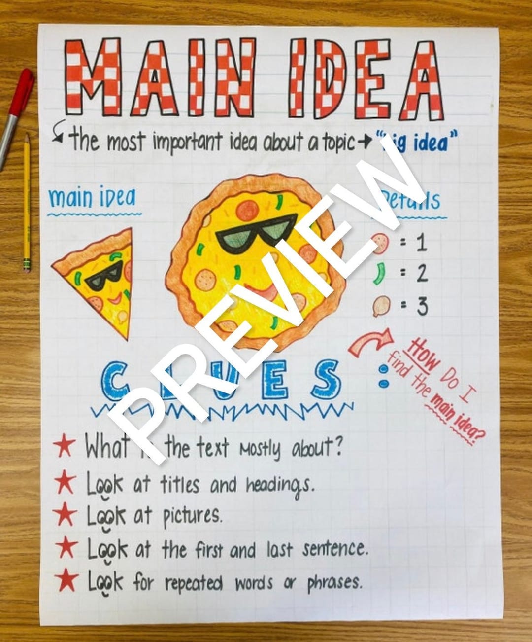 Main Idea Anchor Chart - Etsy