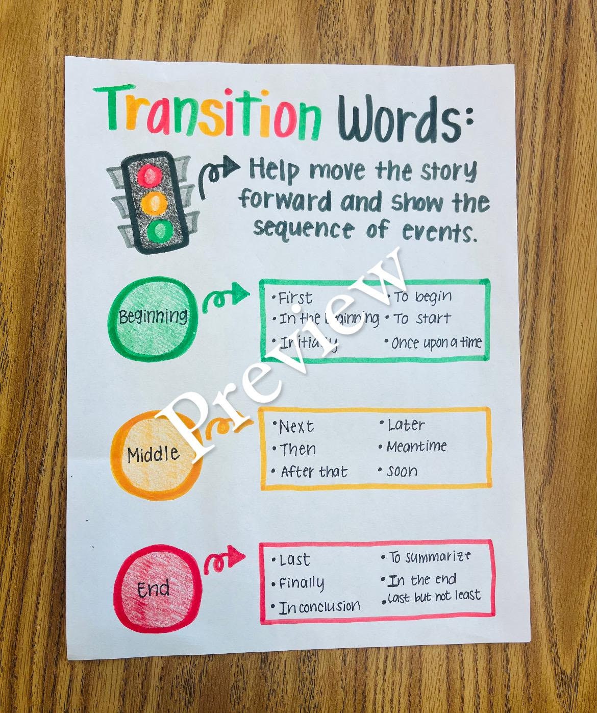 Transition Words Anchor Chart - Etsy