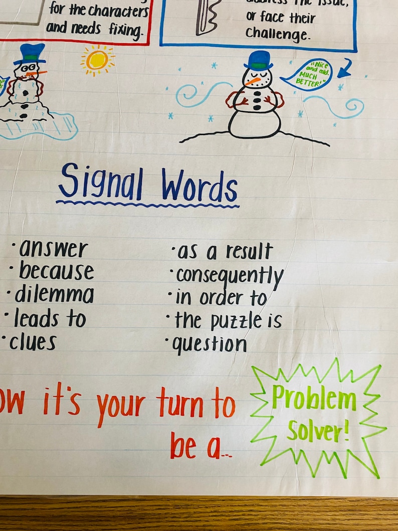 Problem & Solution Anchor Chart - Etsy