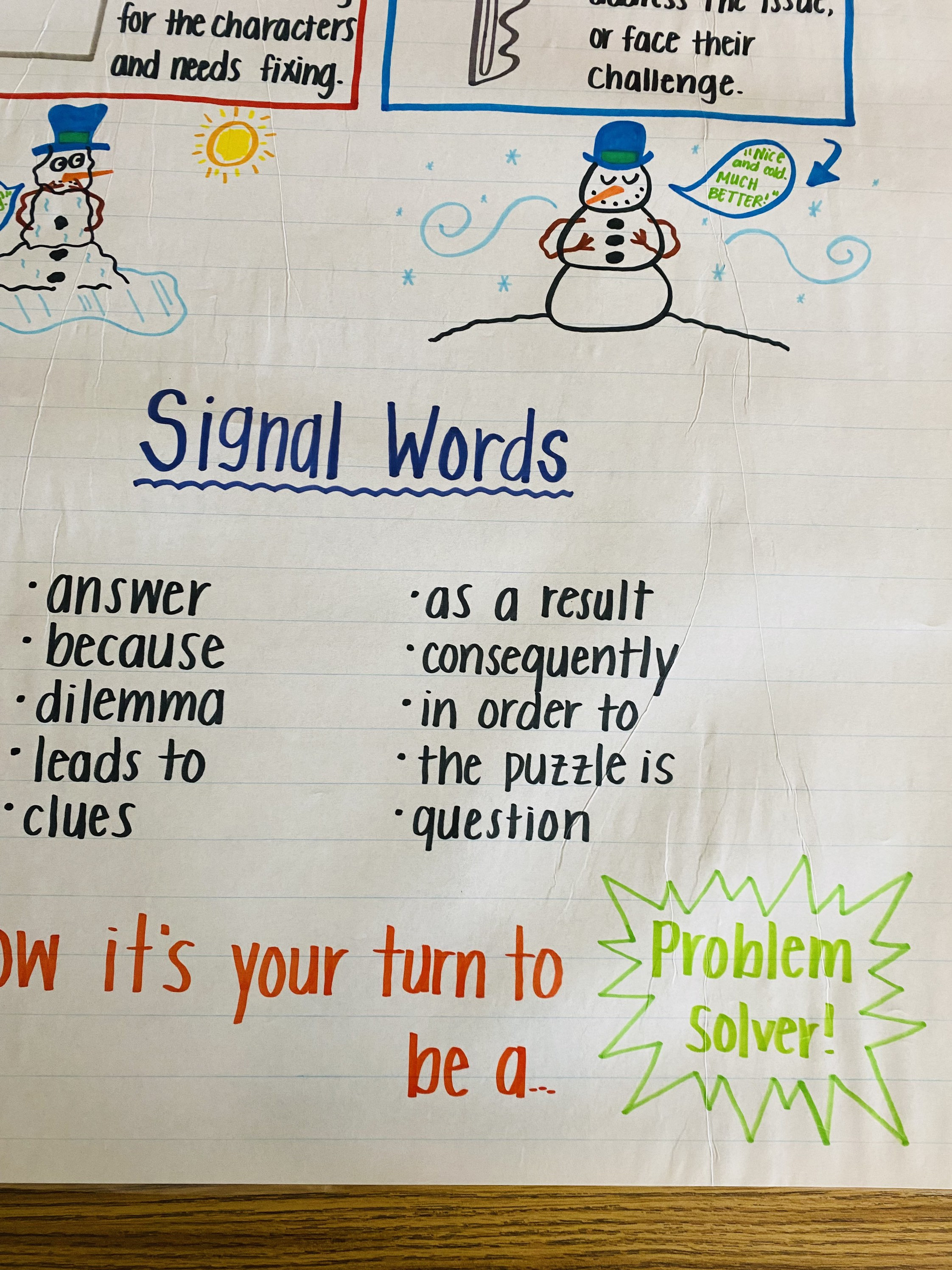 Problem Solution Anchor Chart
