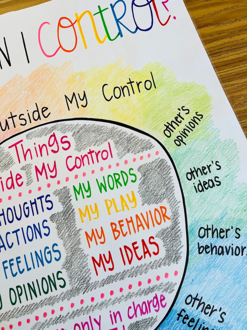 What’s in My Control Anchor Chart - Etsy