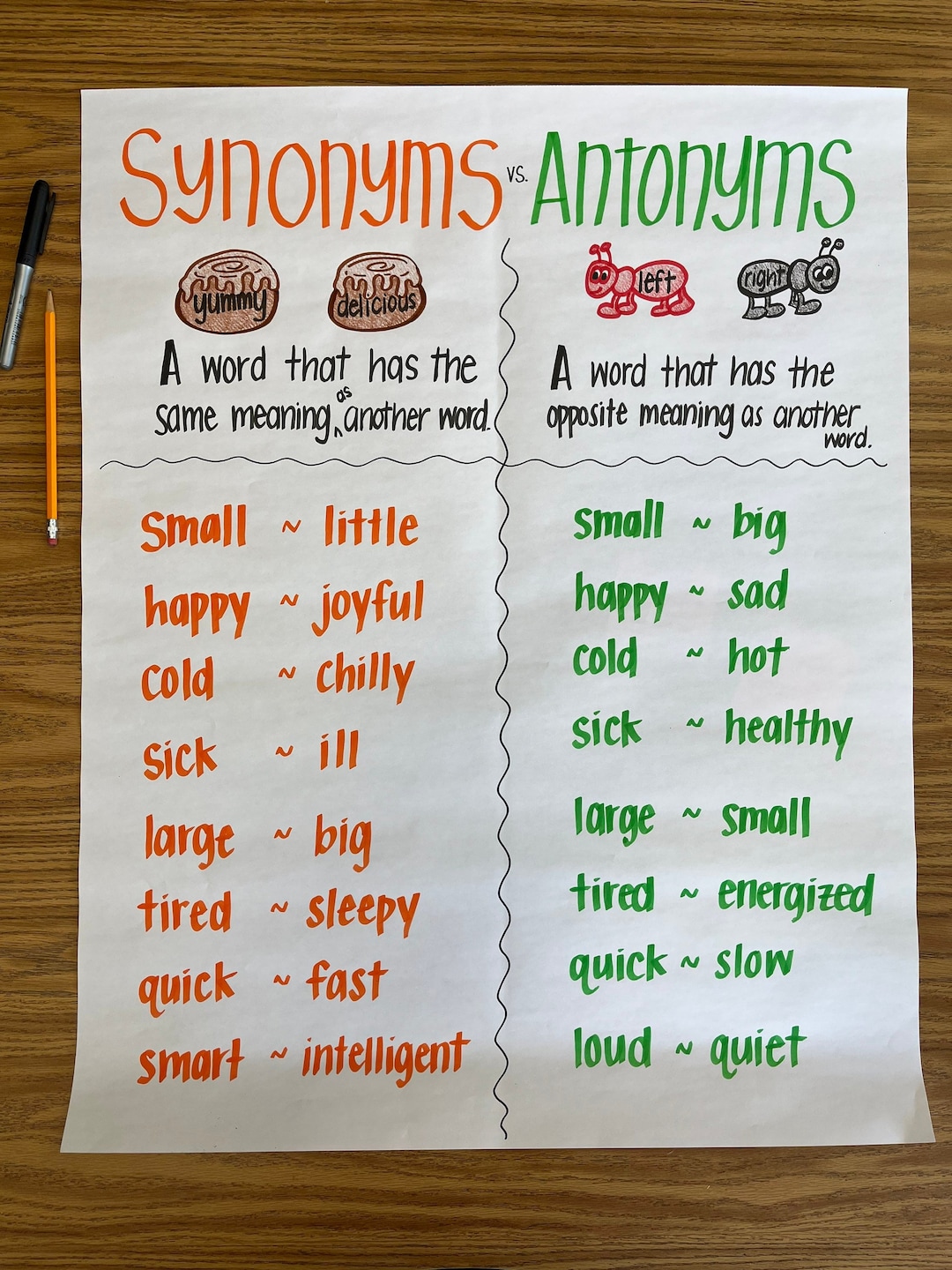 Synonyms and Antonyms Anchor Chart - Etsy
