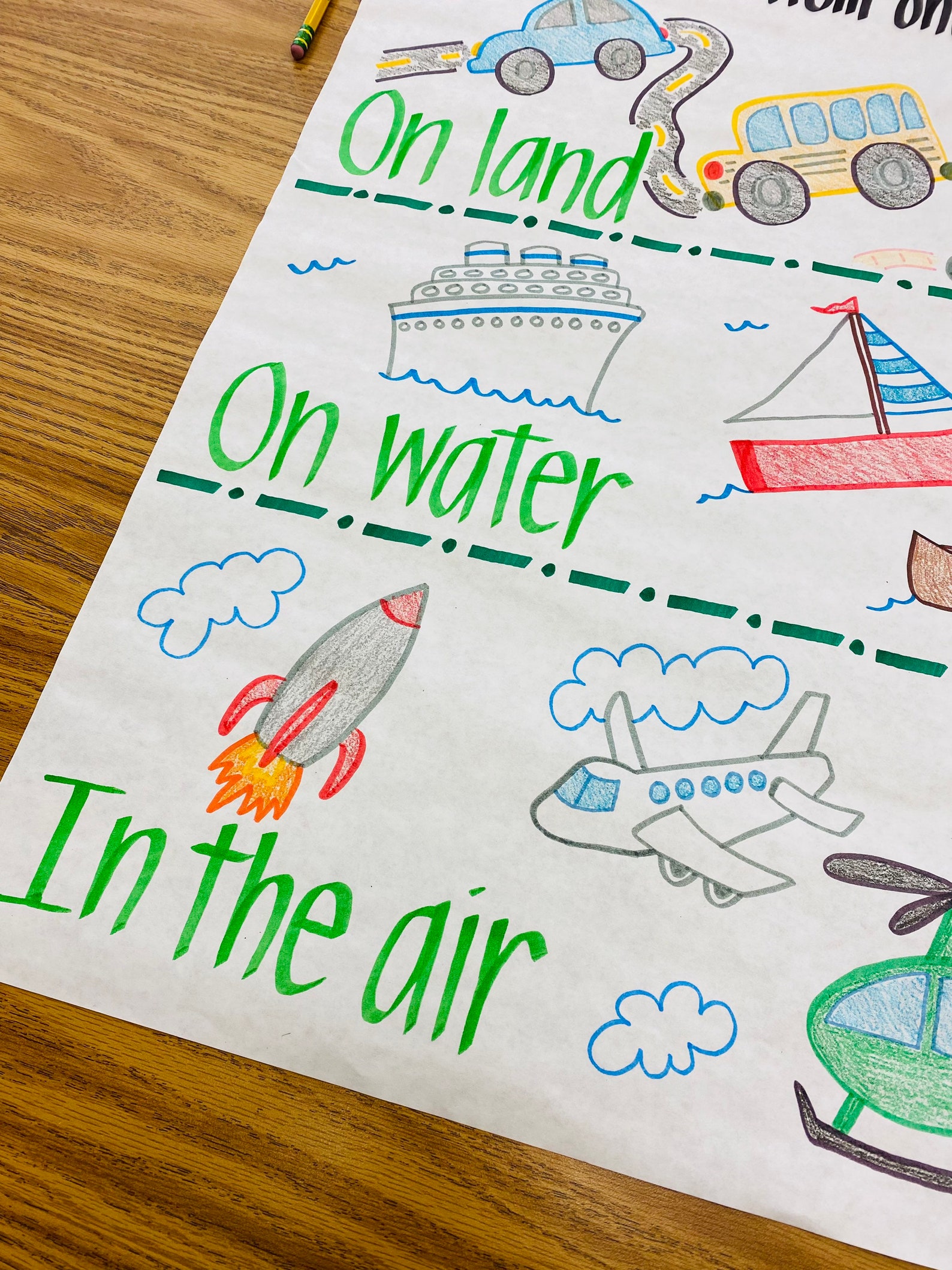Transportation Anchor Chart - Etsy