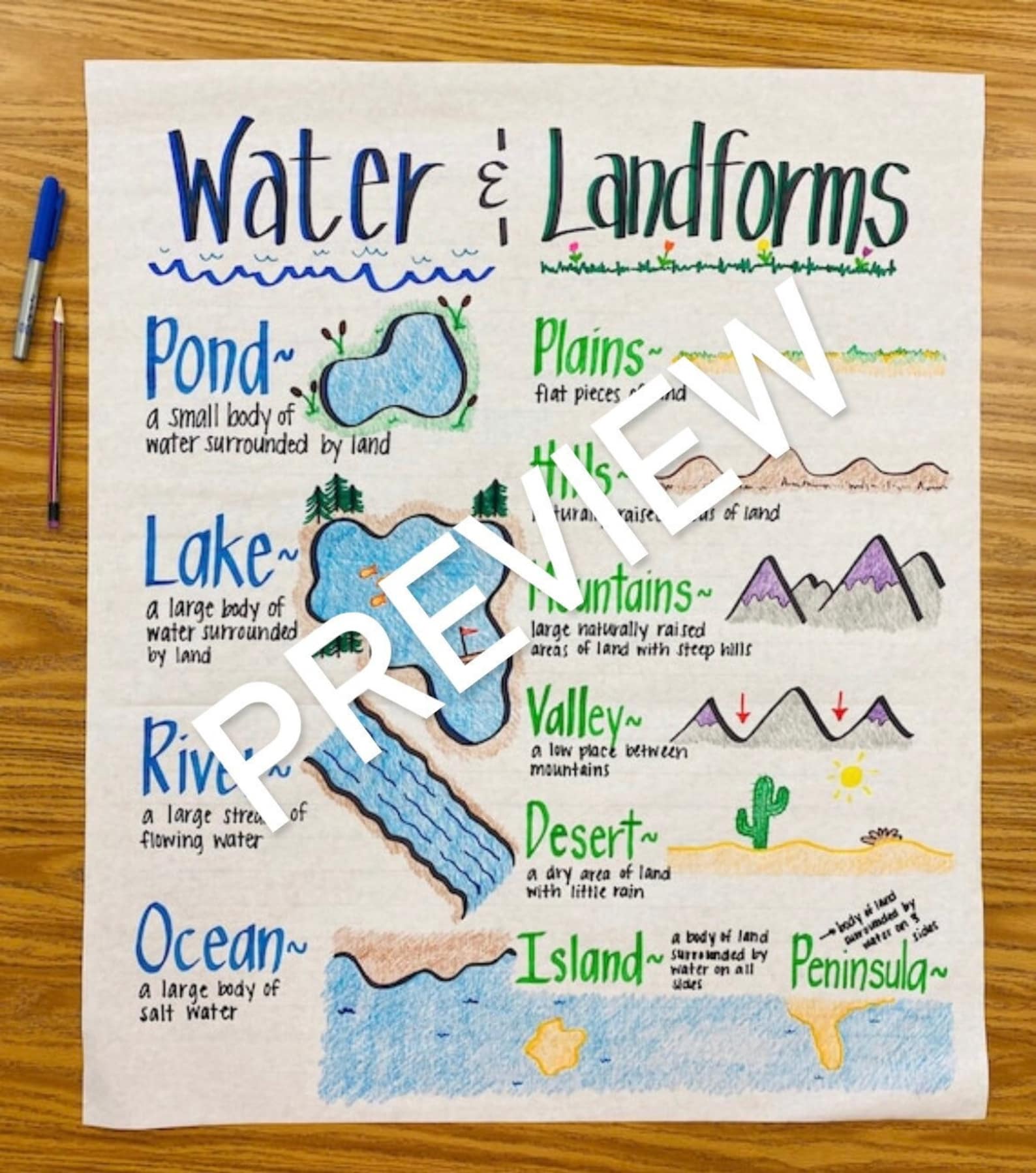 Water and Landforms Anchor Chart - Etsy