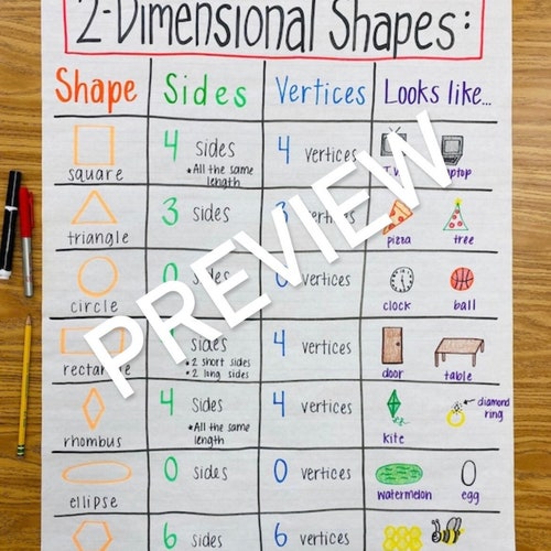 3-dimensional Shapes Anchor Chart - Etsy