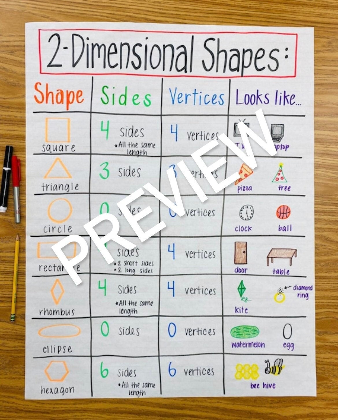 2 dimensional Shapes Anchor Chart Etsy