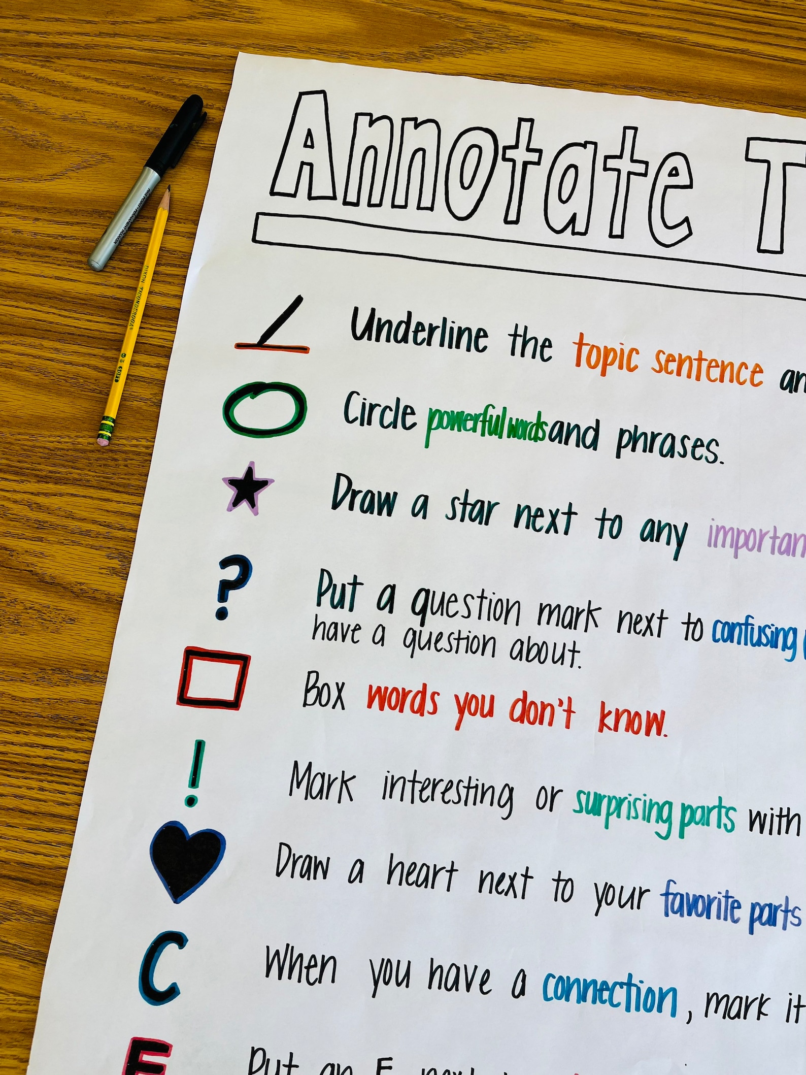 Annotate Anchor Chart - Etsy