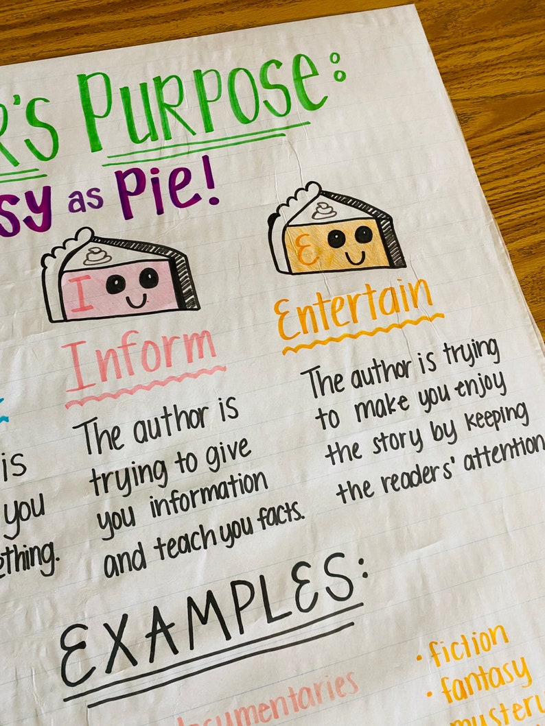 Author's Purpose Anchor Chart - Etsy