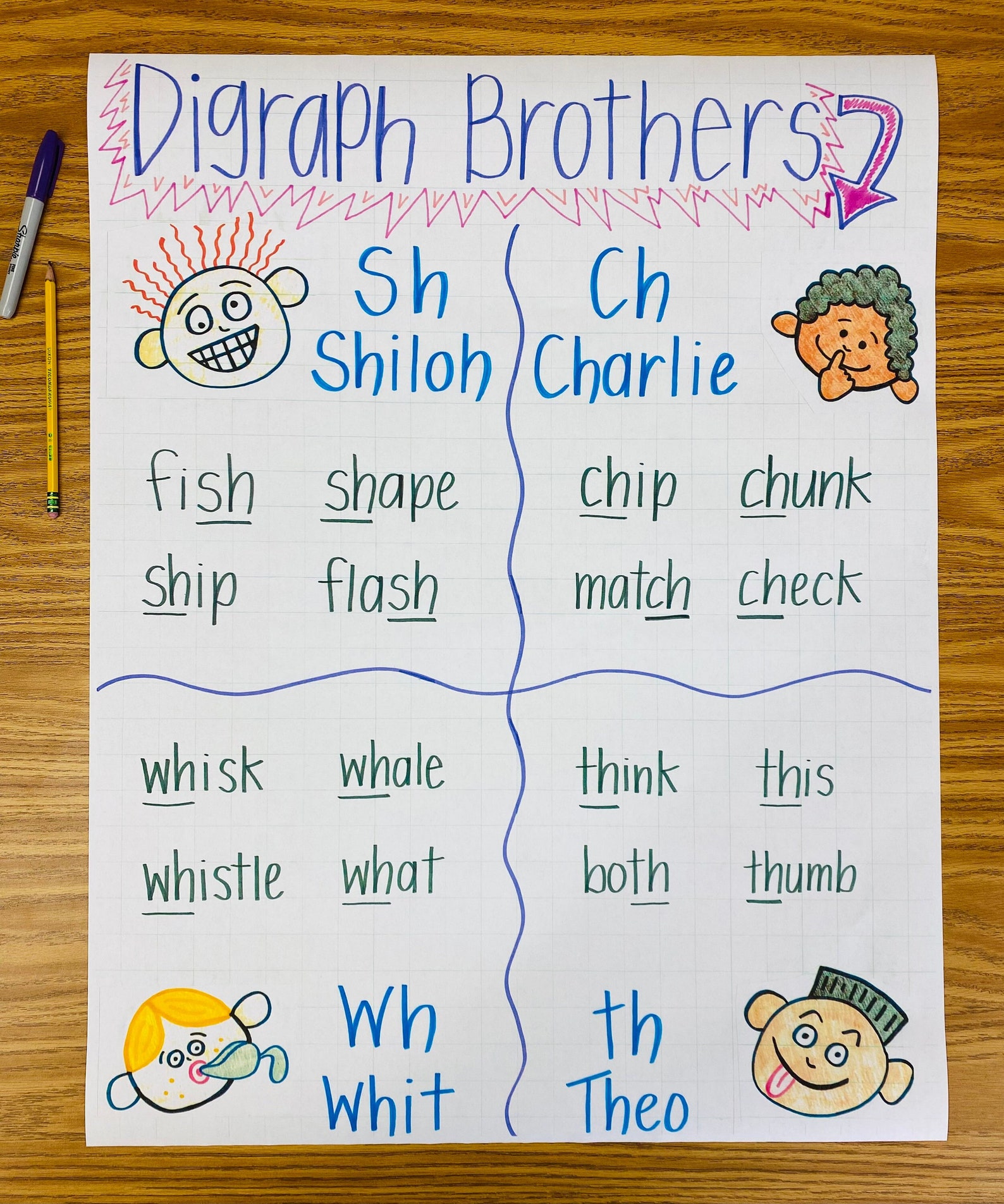 Digraph Anchor Chart - Etsy