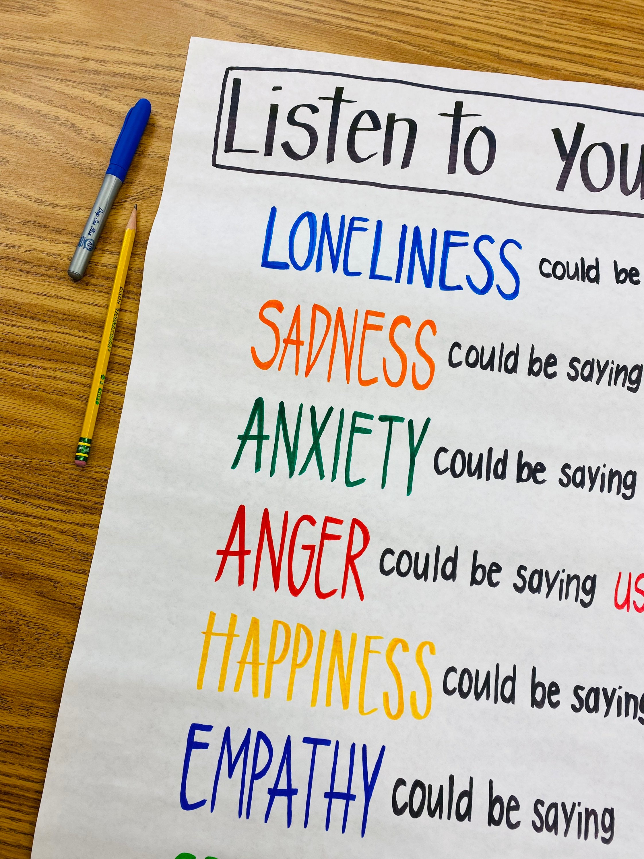 Listen to Your Feelings Anchor Chart - Etsy
