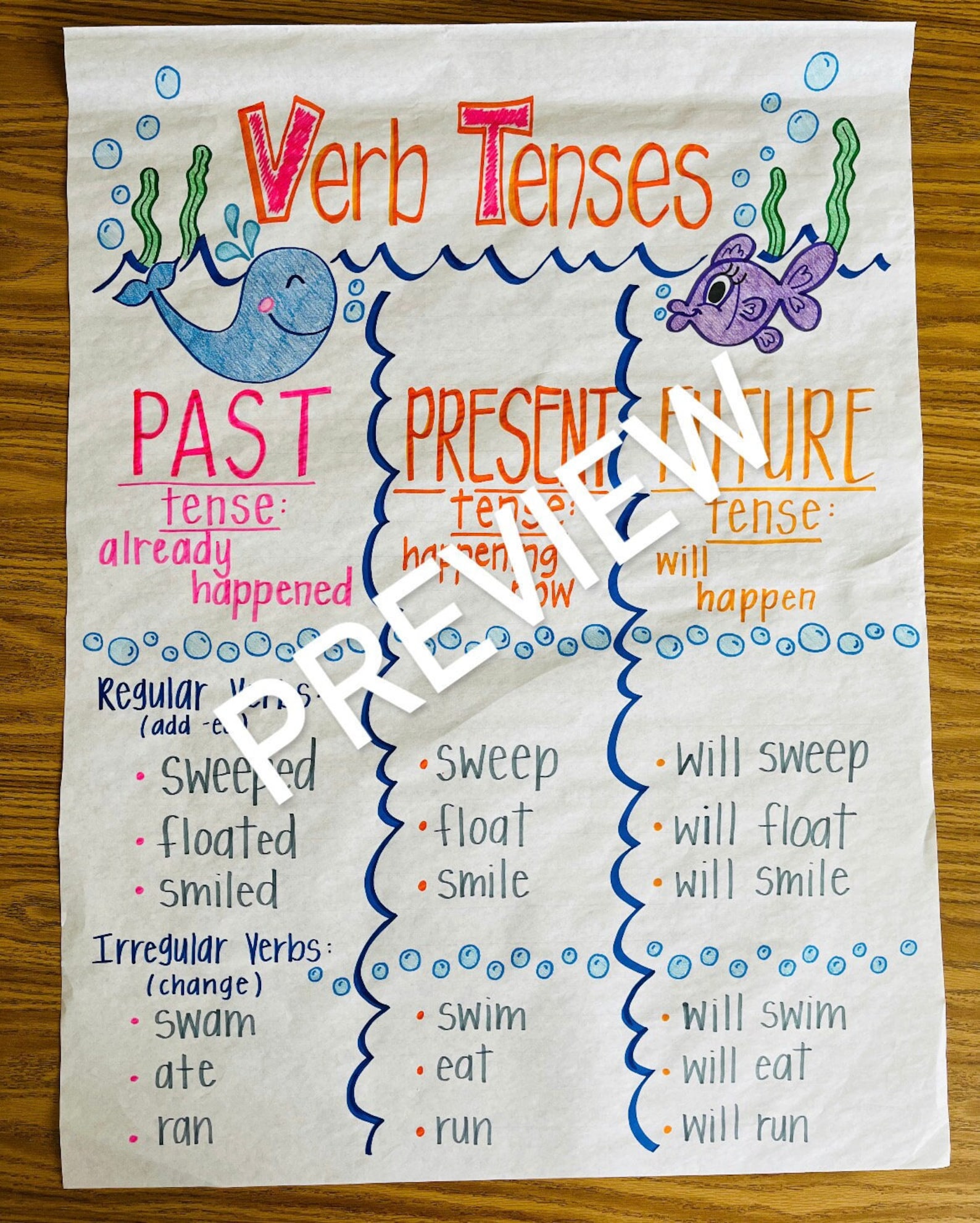 Verb Tenses Anchor Chart - Etsy