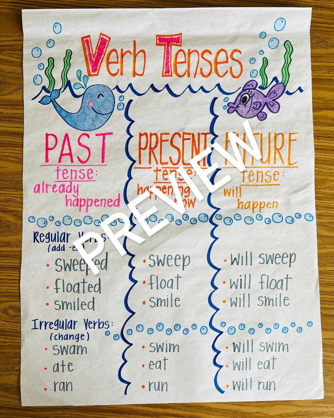Verb Tenses Anchor Chart Etsy Verb Tenses Anchor Chart Etsy