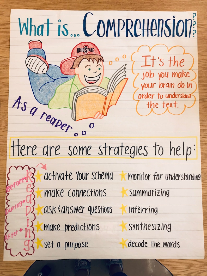 What Is Comprehension Anchor Chart | Etsy
