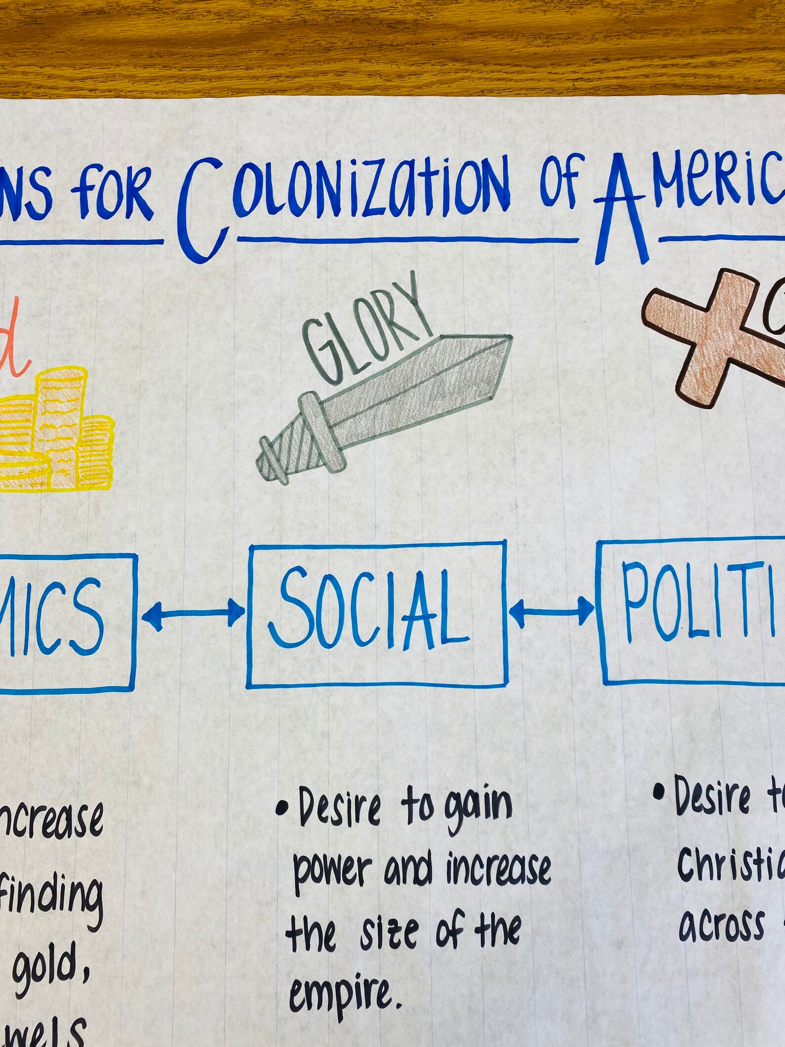 Colonization Anchor Chart - Etsy
