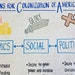 Colonization Anchor Chart - Etsy