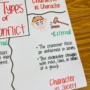 4 Types of Conflict Anchor Chart - Etsy