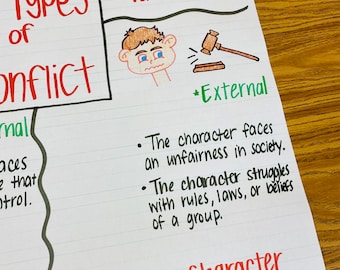 Internal And External Conflict Chart
