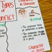 4 Types of Conflict Anchor Chart - Etsy
