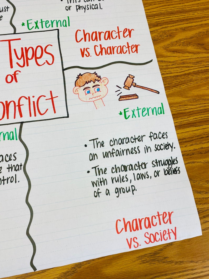 4 Types of Conflict Anchor Chart - Etsy