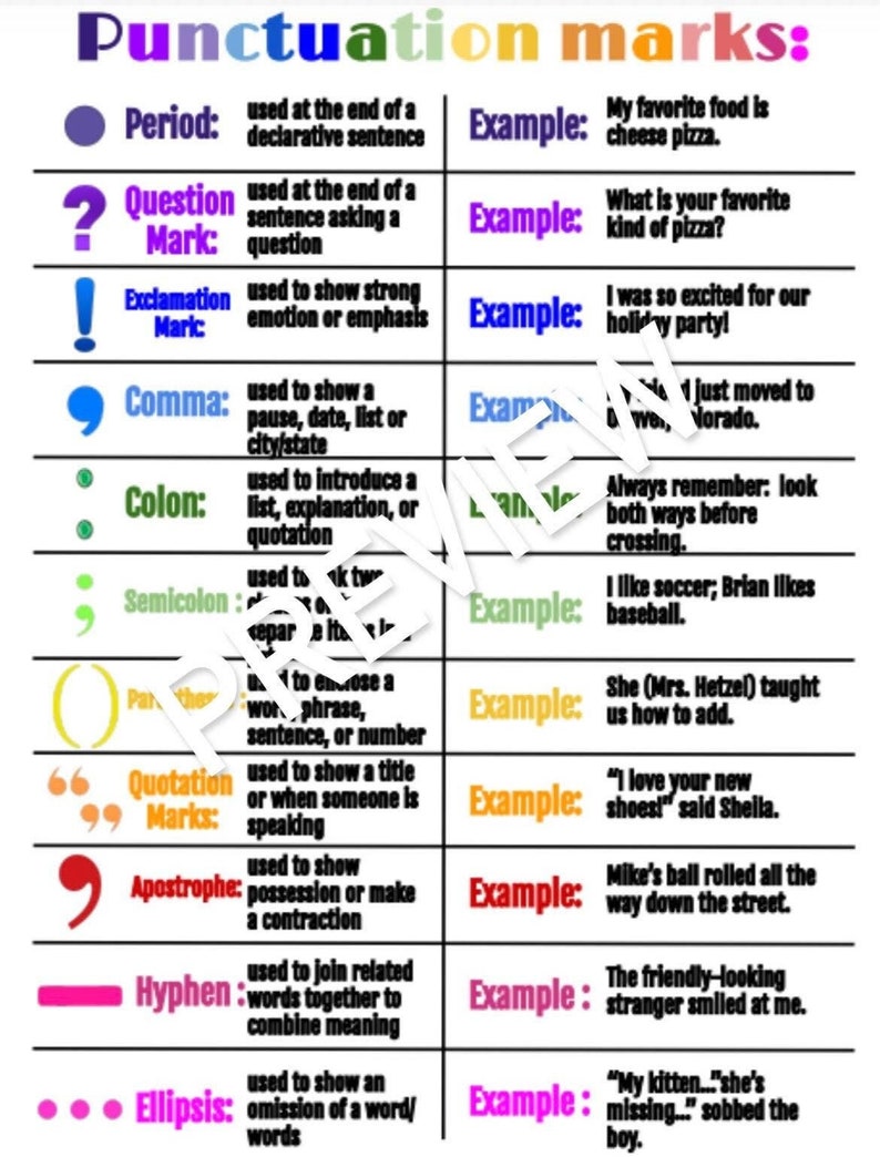 Punctuation Anchor Chart Computerized - Etsy