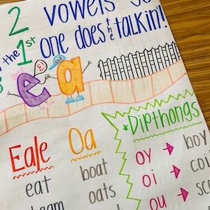 Vowel Team Rule Anchor Chart - Etsy