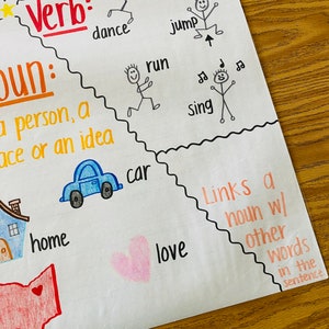 Parts of Speech Anchor Chart - Etsy