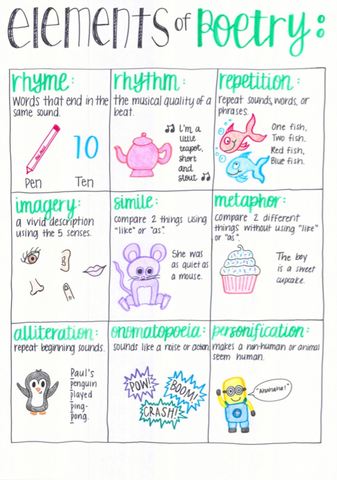 Elements of Poetry Anchor Chart - Etsy