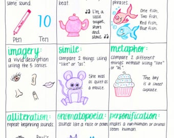 Elements of Poetry Anchor Chart - Etsy