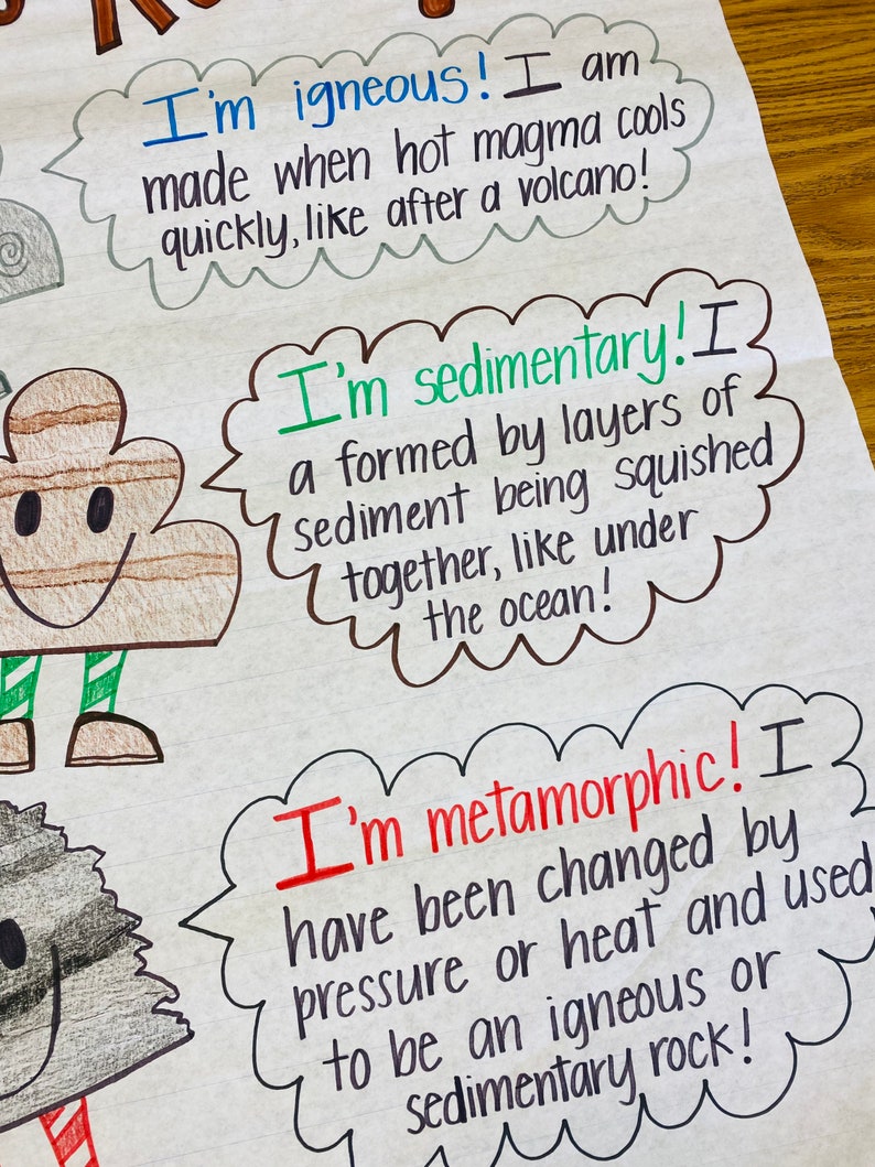 Types of Rocks Anchor Chart - Etsy